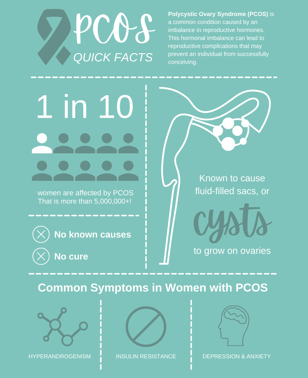 My PCOS Journey - From the Storm to the Rainbow