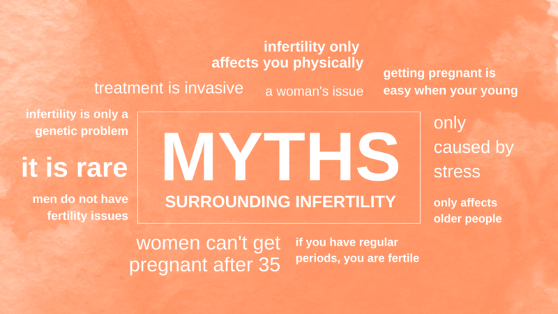 4 Common Infertility Misconceptions & Myths - Reproductive Fertility Center